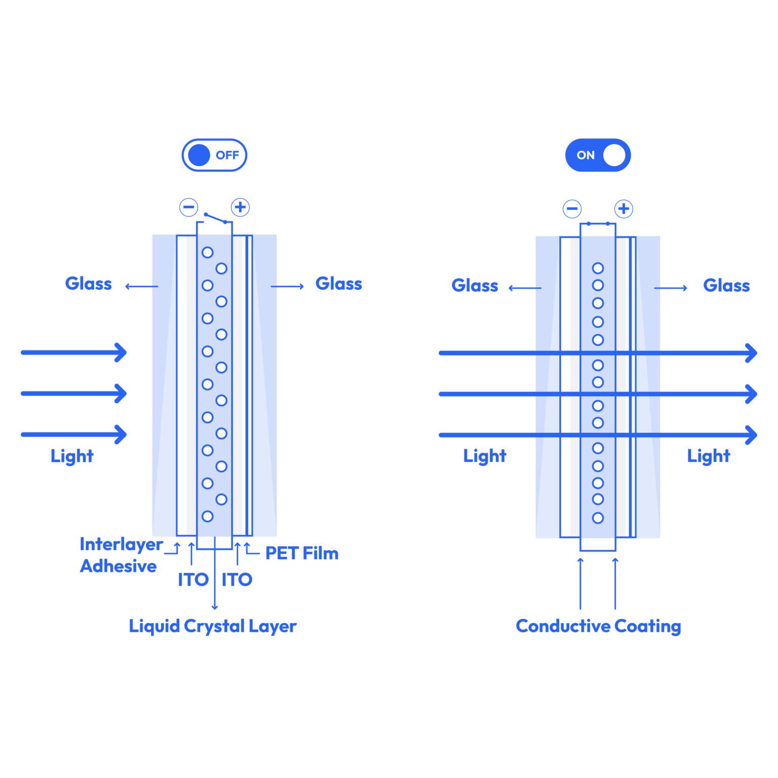 Glasspulse® Smart Glass - glasspulse